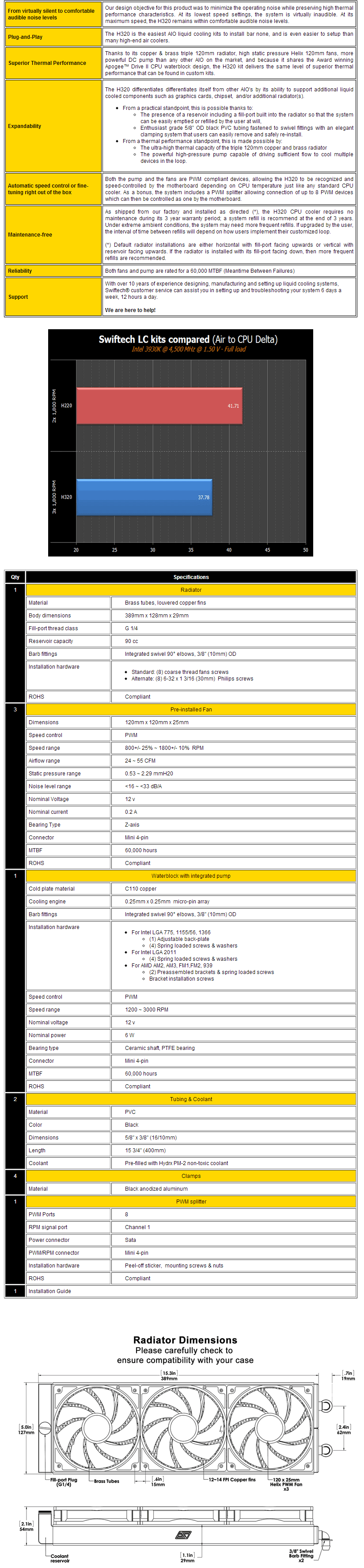 Buy Swiftech H320 All-In-One Liquid Cooler [H320] | PC Case Gear Australia