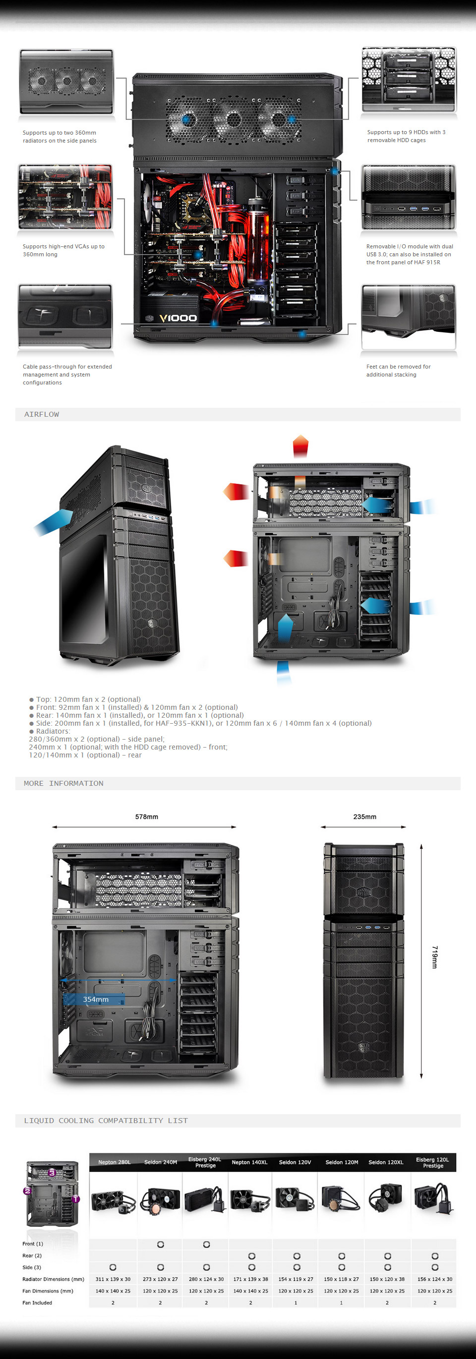Buy CoolerMaster HAF Stacker 935 Modular Tower [HAF-935-KWN1] | PC Case ...