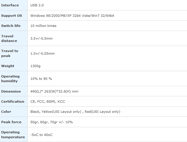 Buy Gigabyte K8100 Aivia Gaming Keyboard Red [GK-K8100-RD] | PC Case ...