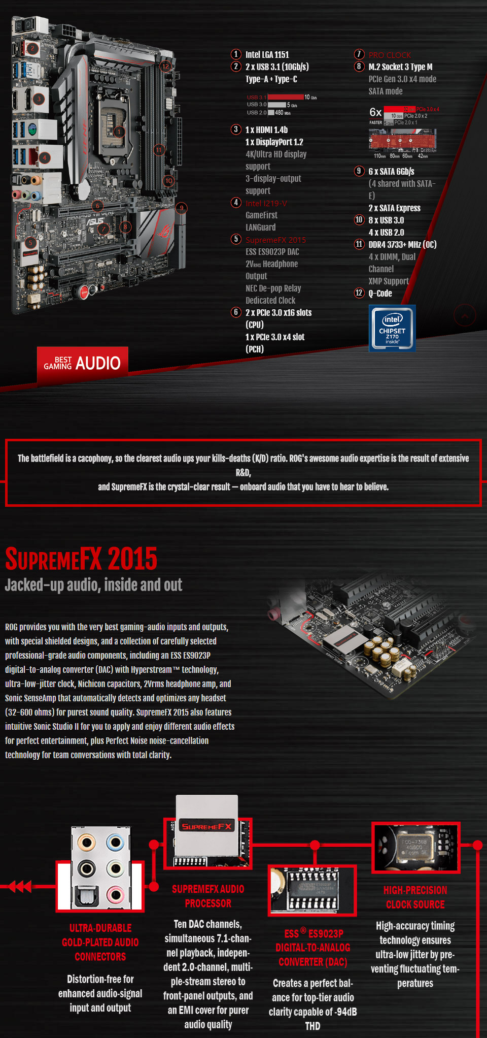 Buy ASUS Maximus VIII Gene Motherboard [MAXIMUS-VIII-GENE] | PC Case ...