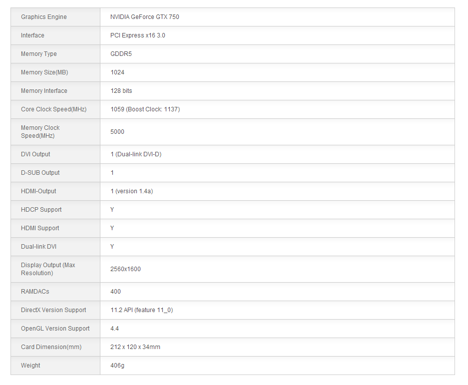 Buy MSI GeForce GTX 750 OC 1GB [N750-1GD5OC] | PC Case Gear Australia