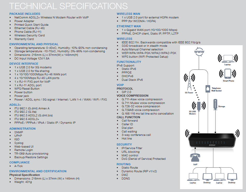 Buy Netcomm NB16Wv ADSL2+ Wireless N Gigabit Modem Router [NB16WV] | PC ...