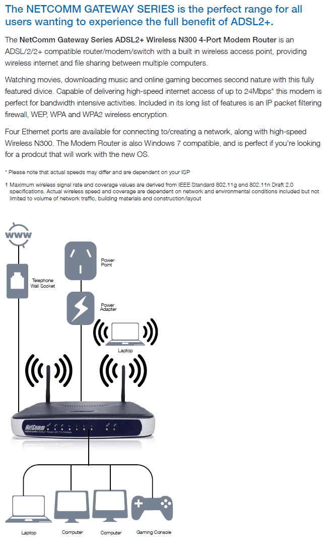 Buy Netcomm NB6PLUS4WN ADSL2+ Wireless-N Modem Router [NB6PLUS4WN] | PC ...