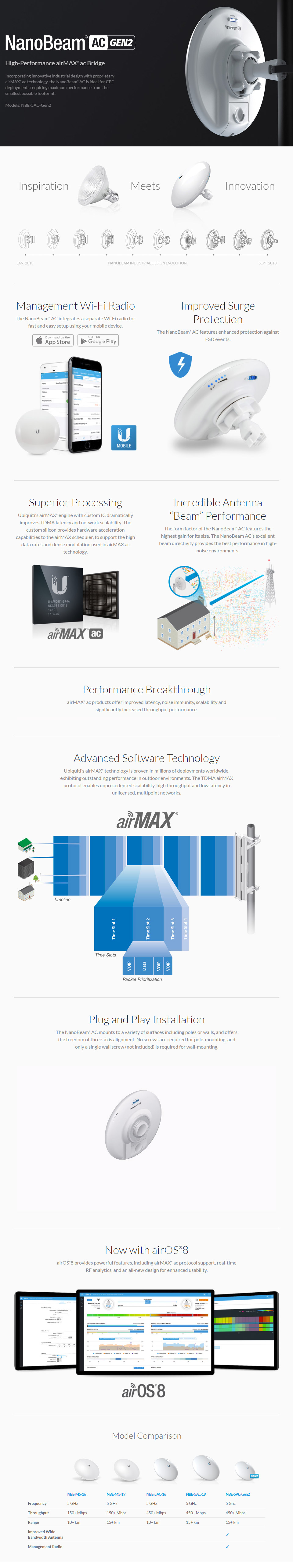 Buy Ubiquiti airMAX Nanobeam AC Gen2 [NBE-5AC-GEN2] | PC Case Gear ...