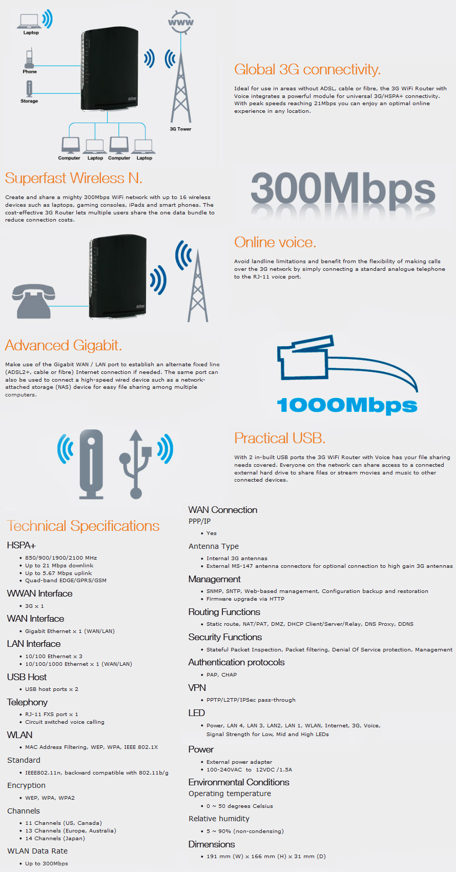 Buy Netcomm 3G22WV 3G WiFi Router with Voice and Gigabit WAN [NETC ...