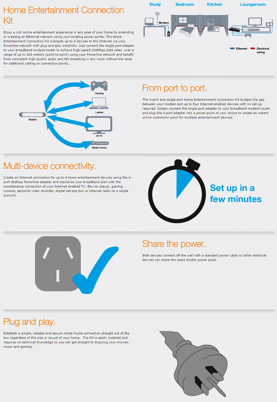 Buy Netcomm NP203 Home Entertainment Connection Kit [NETC-NP203] | PC ...