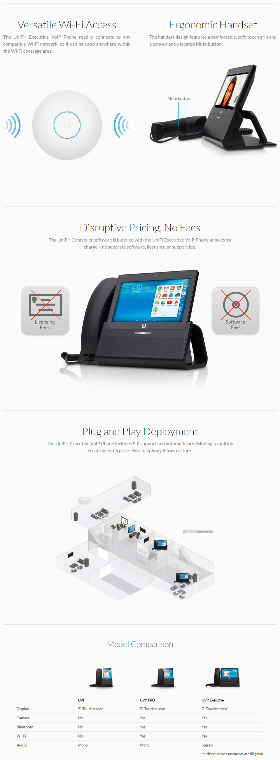 Buy Ubiquiti UniFi VOIP Phone Executive [NHU-UVP-EXE] | PC Case Gear ...