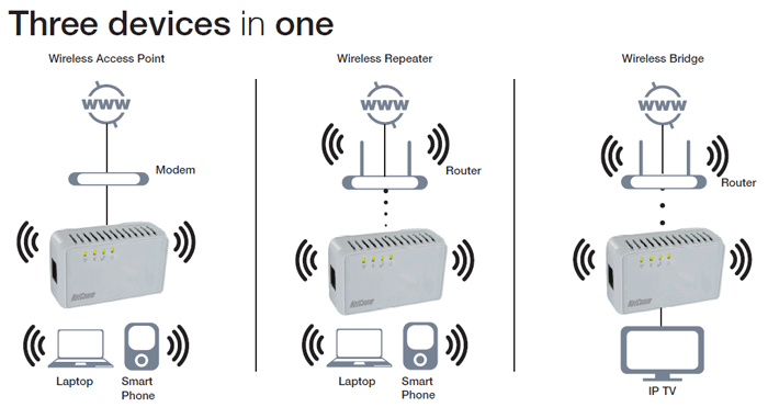 Buy Netcomm NP124 Wireless N Extender [NETC-NP124] | PC Case Gear Australia
