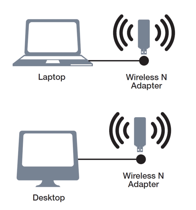 Buy Netcomm NP910n Wireless N150 USB Adapter [NP910N] | PC Case Gear ...