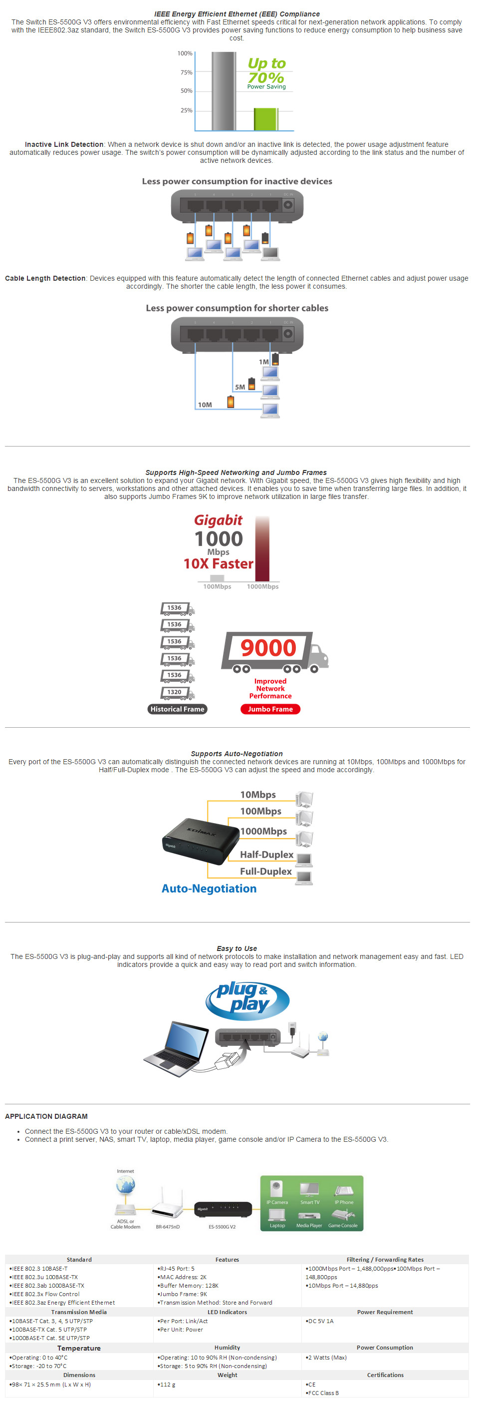 Buy Edimax ES-5500G 5 Port Gigabit Desktop Switch [ES-5500G] | PC Case ...