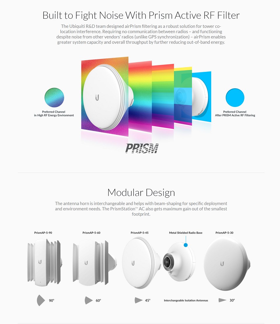 Ubiquiti 5Ghz Prism Base Station Wifi PoE Access Point PS-5AC - PCC ...