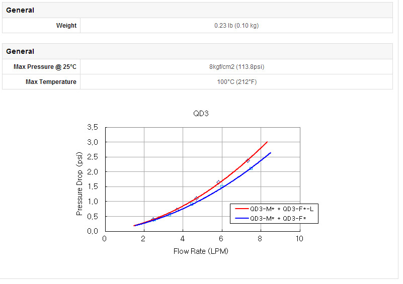 Buy Koolance QD3 No-Spill Compression Female QD3-FS10X16-BK [QD3 ...