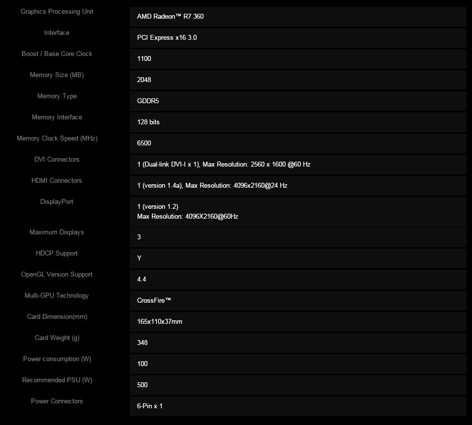 Buy MSI Radeon R7 360 OC 2GB [R7-360-2GD5T-OC] | PC Case Gear Australia