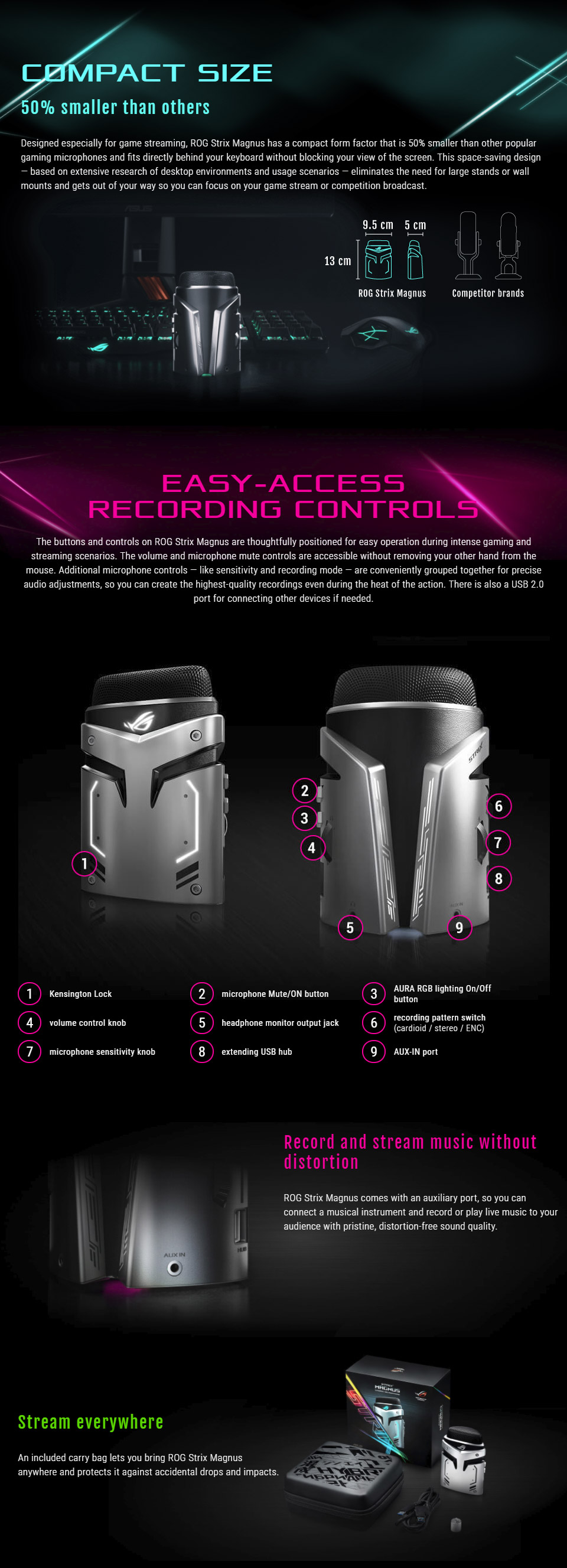 Buy ASUS ROG Strix Magnus USB Gaming Microphone with Aura Sync [ROG ...