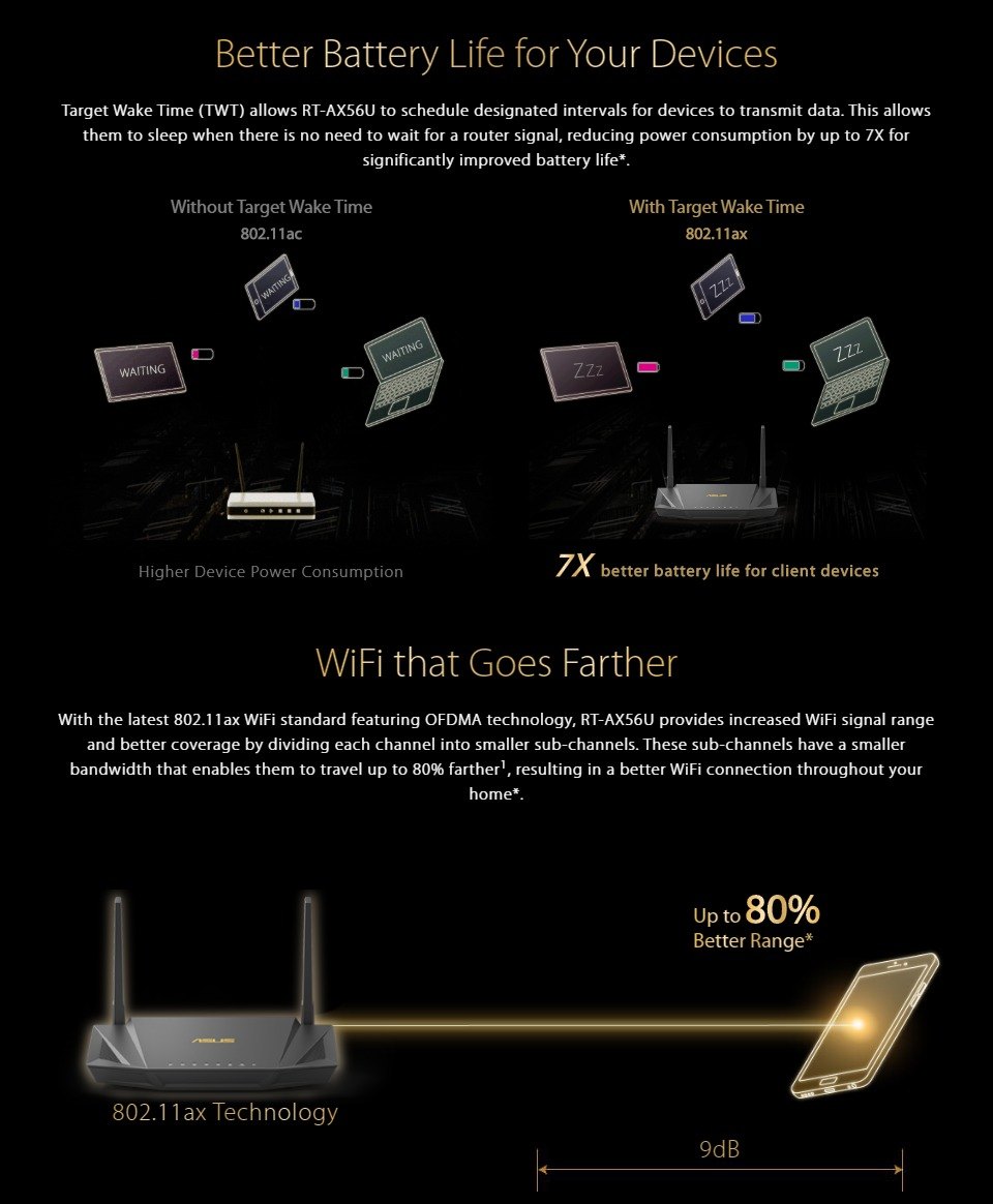 Buy ASUS AiMesh RT-AX56U Wireless Dual Band 802.11ax WiFi Router [RT ...