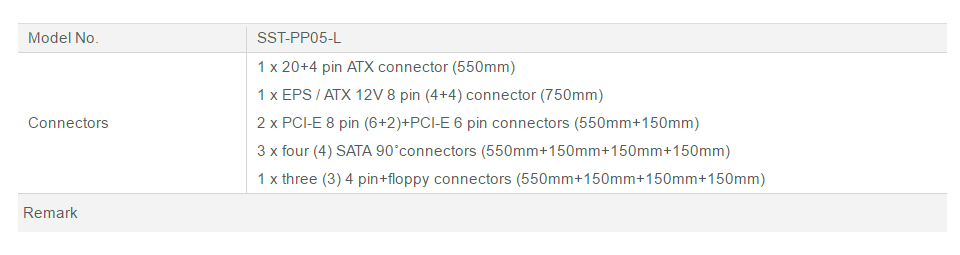 Buy SilverStone PP05-L Modular Cable Set [SST-PP05-L] | PC Case Gear ...