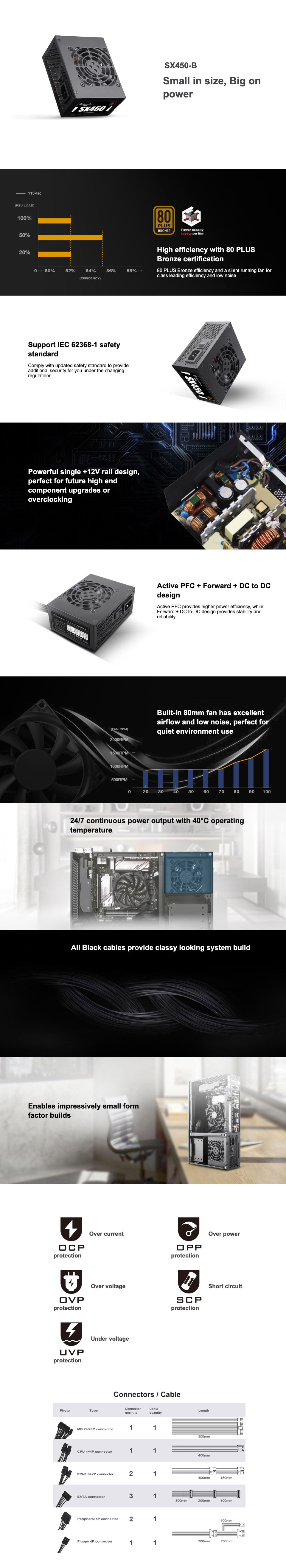 Buy SilverStone SFX Bronze 450W Power Supply [SST-SX450-B] | PC Case ...