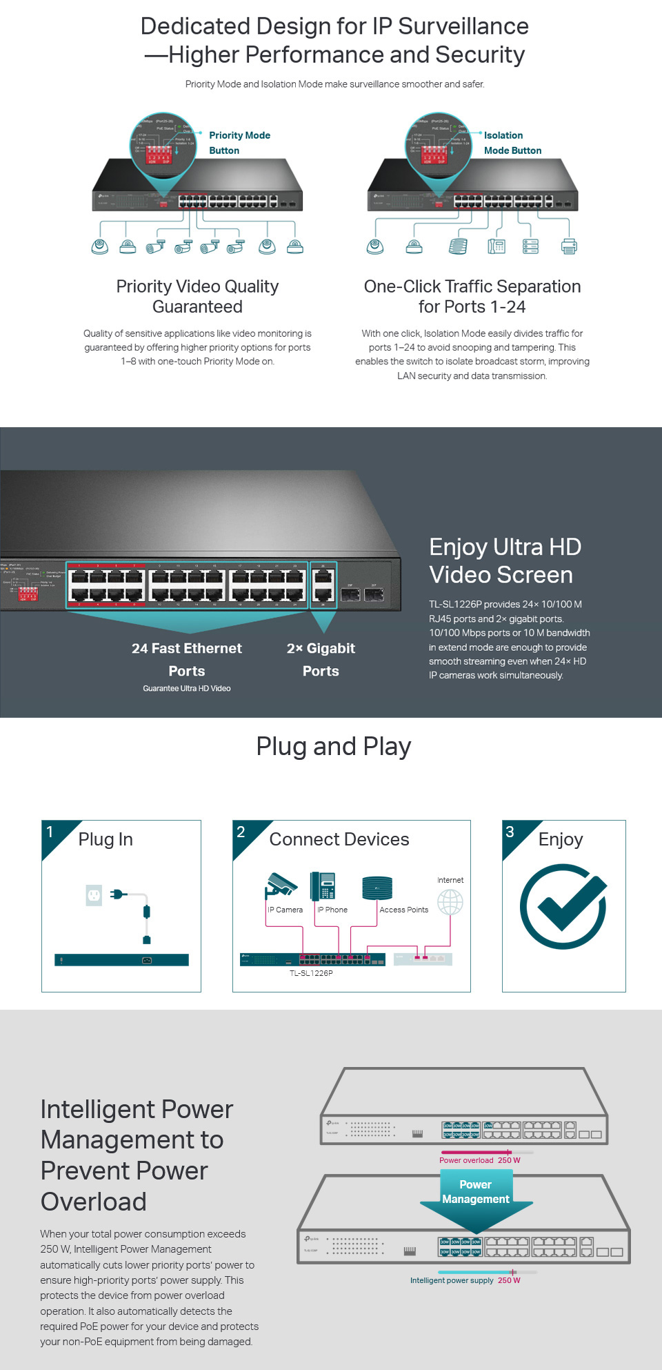 Buy TP-Link TL-SL1226P 24-Port Gigabit Switch with PoE/PoE+ [TL-SL1226P ...