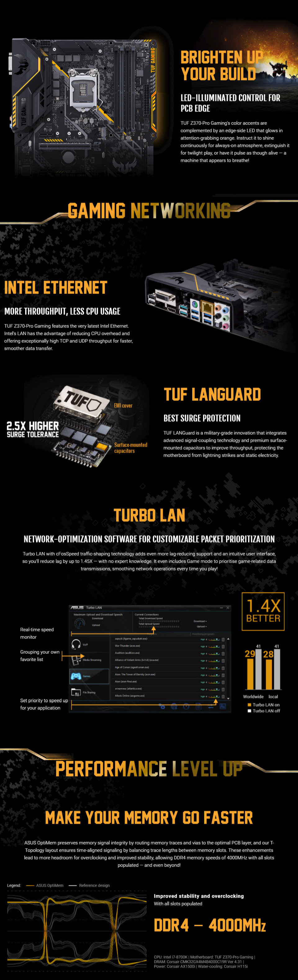 Buy ASUS TUF Z370 Pro Gaming Motherboard [TUF-Z370-PRO-GAMING] | PC ...