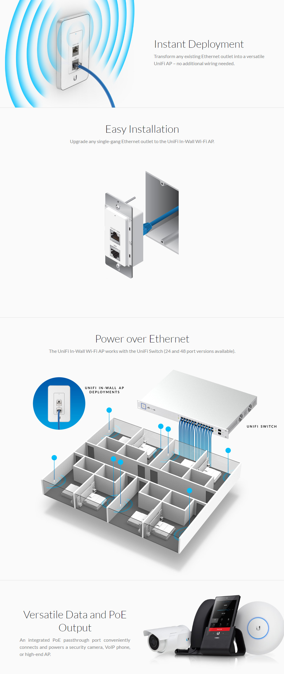 Buy Ubiquiti UniFi AP In Wall Access Point [UAP-IW] | PC Case Gear ...