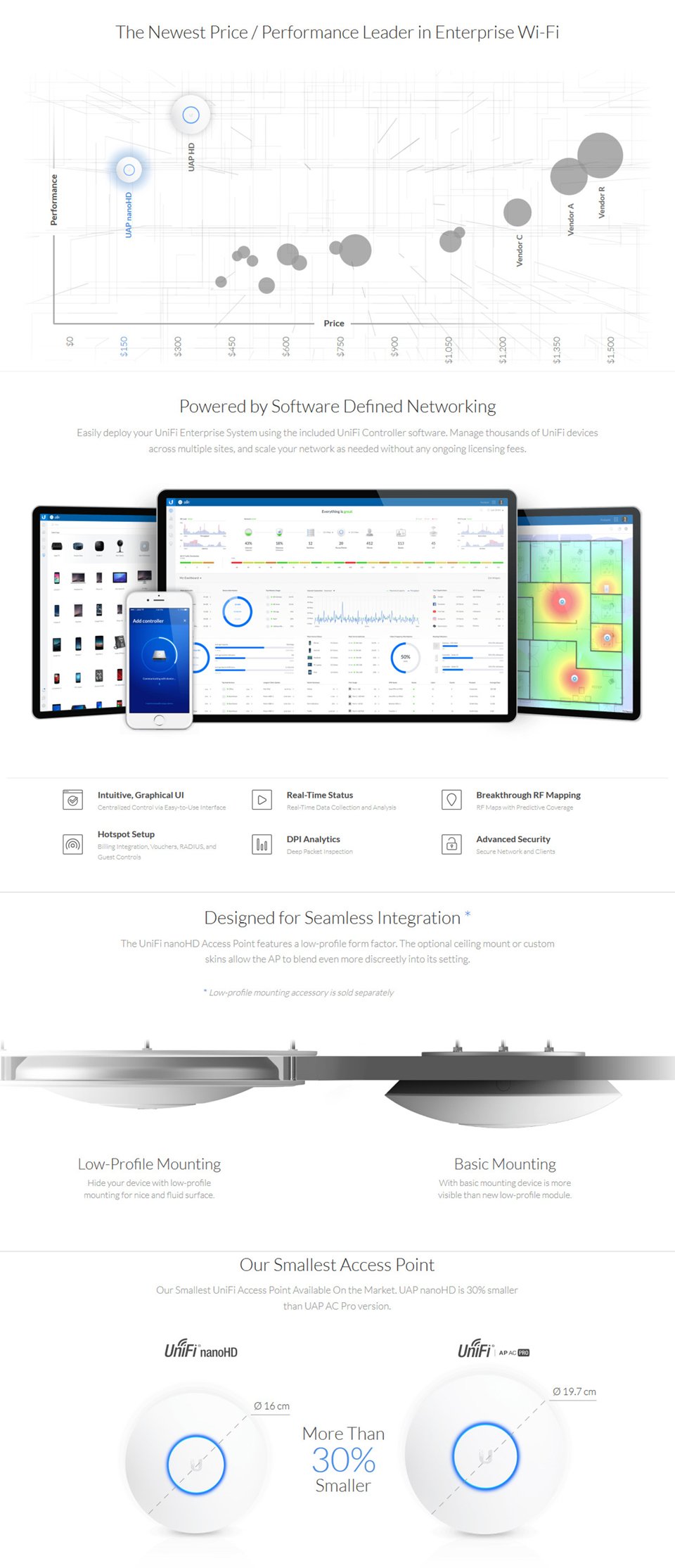 Buy Ubiquiti UniFi nanoHD 802.11ac Access Point - No PoE Injector [UAP ...