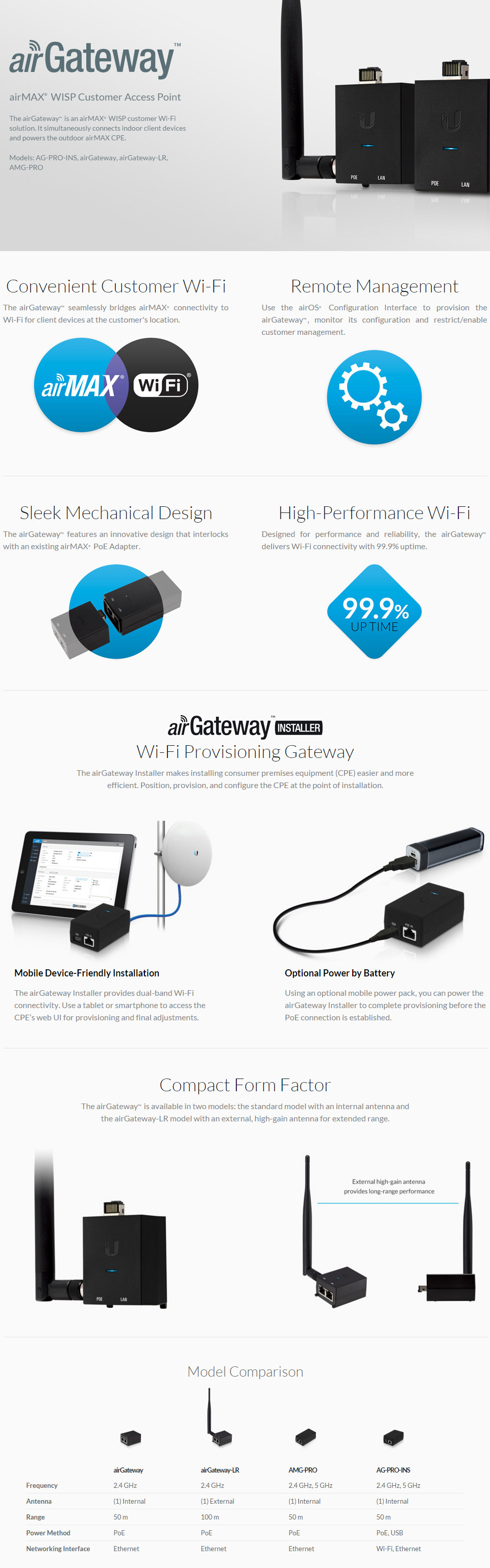 Buy Ubiquiti airGateway airMAX WISP Customer Access Point [UB ...