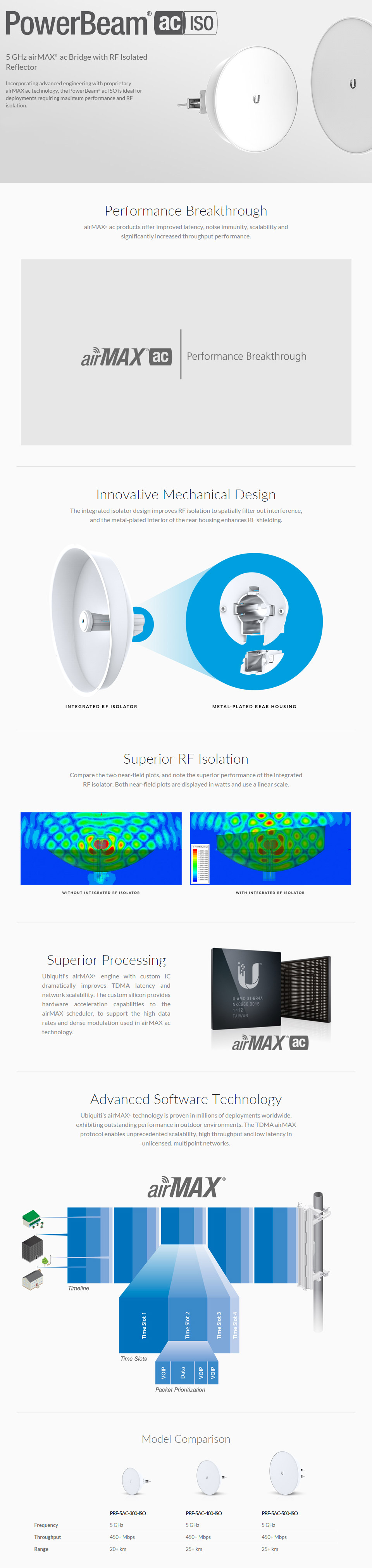 Buy Ubiquiti 5GHz PowerBeam AC 400 ISO airMAX AC Bridge with RFIR [UB ...