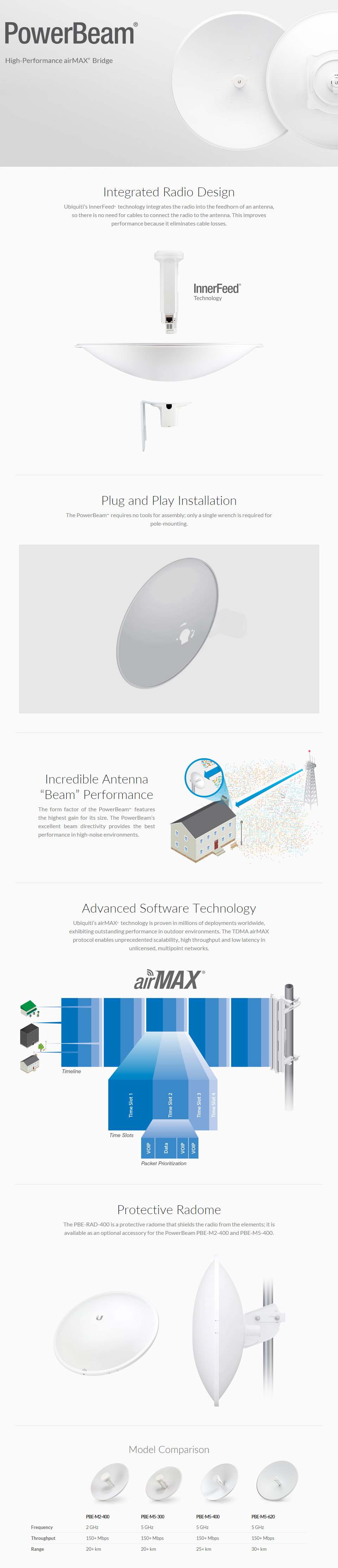 Buy Ubiquiti 5GHz PowerBeam 300mm High-Performance airMAX Bridge [UB ...