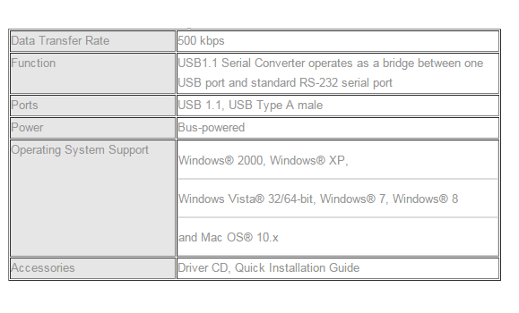 Buy Alogic USB 2.0 to DP9 Serial Converter Cable 65cm [UD29A] | PC Case ...