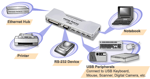 Buy 8WARE USB 2.0 Docking Station with LAN [USB-DOCK] | PC Case Gear ...