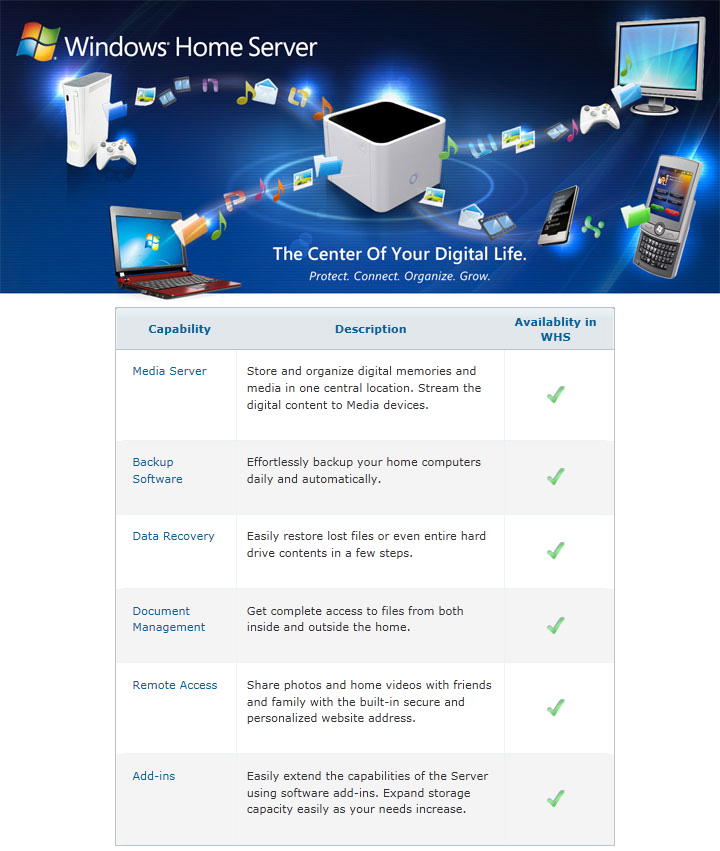 Buy Microsoft Windows Home Server 2011 64bit OEM [CCQ-00128-MS] | PC ...
