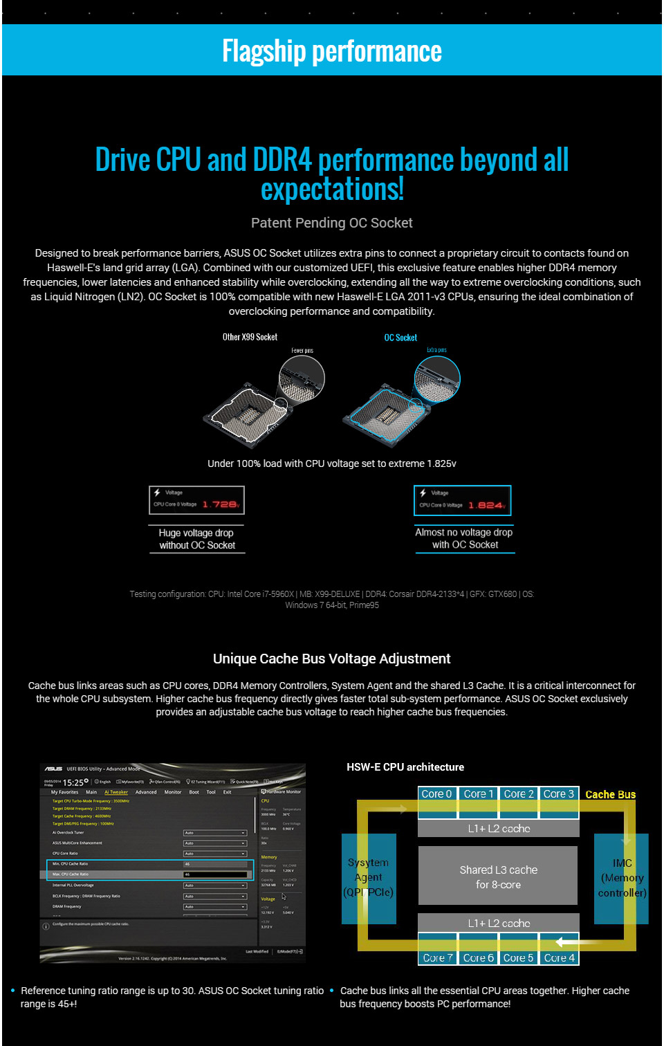 Buy ASUS X99-PRO Motherboard [X99-PRO] | PC Case Gear Australia