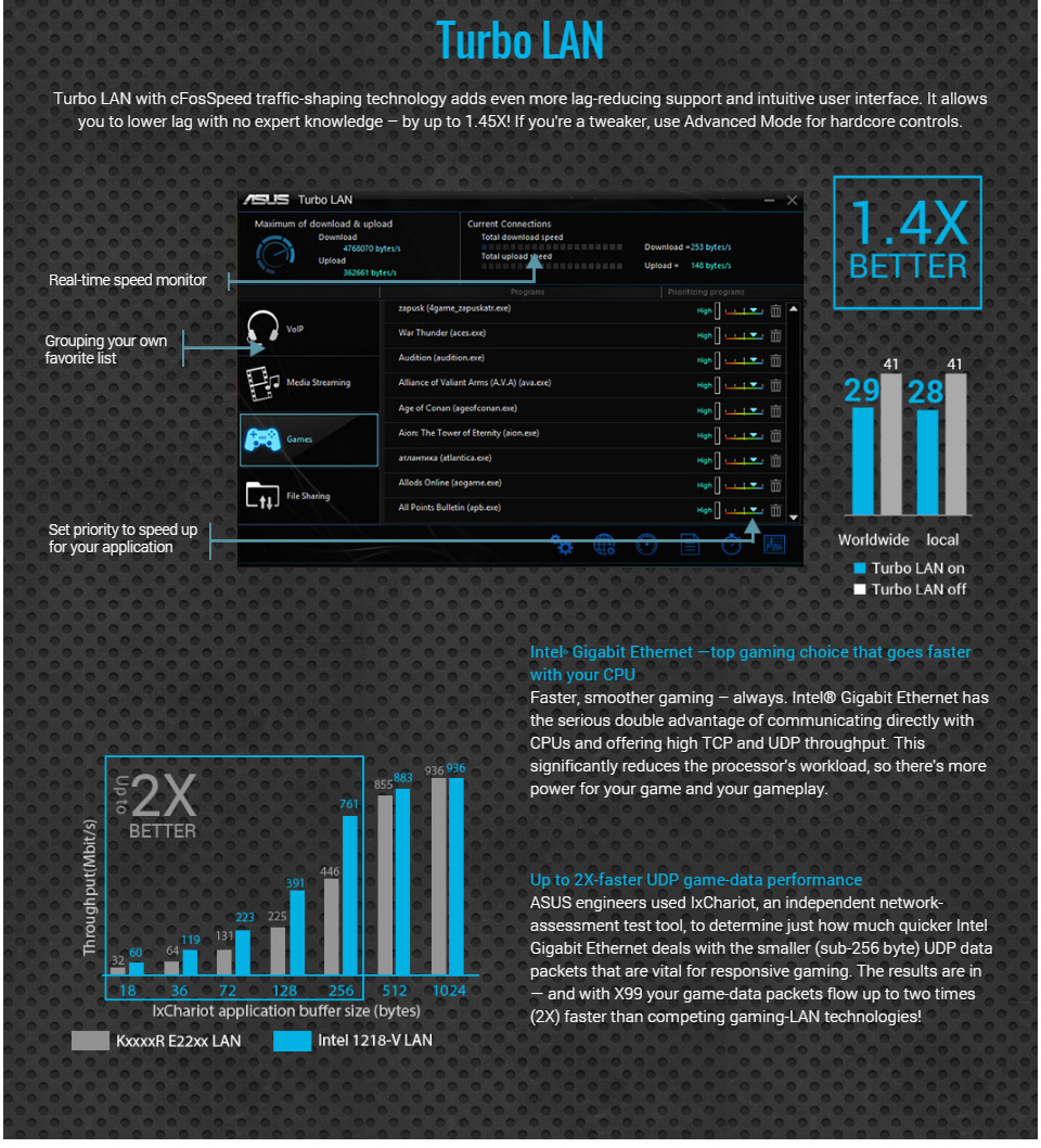 Buy ASUS X99-PRO Motherboard [X99-PRO] | PC Case Gear Australia