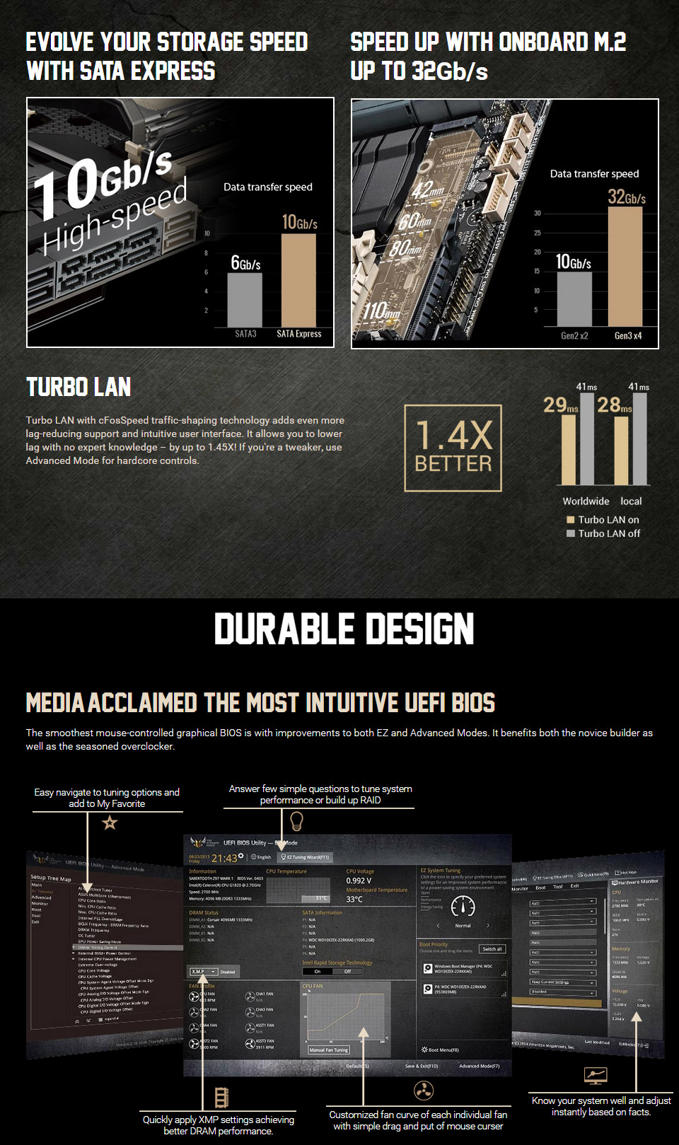 Buy ASUS Sabertooth X99 USB 3.1 Motherboard [X99-SABERTOOTH] | PC Case ...