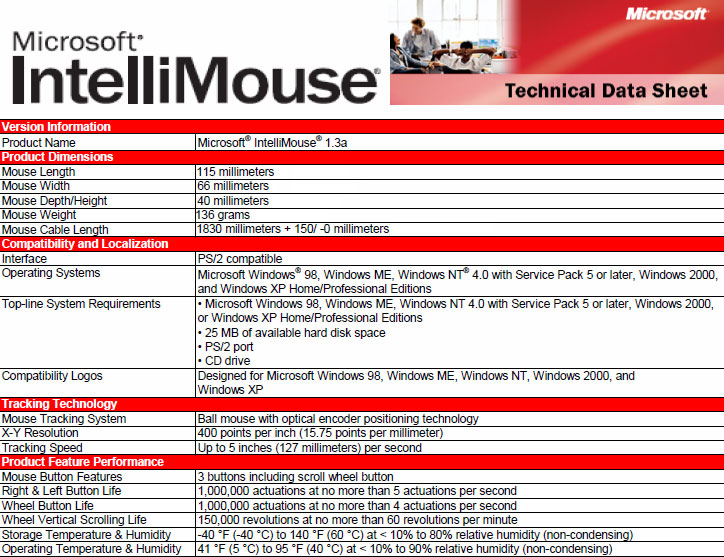 Buy Microsoft IntelliMouse 1.3A [INTELLI-PS2] | PC Case Gear Australia
