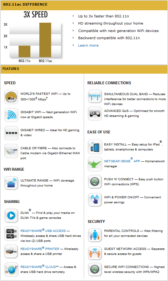 Buy Netgear D6300 Dual Band Gigabit WiFi Modem Router [zzD6300] | PC ...