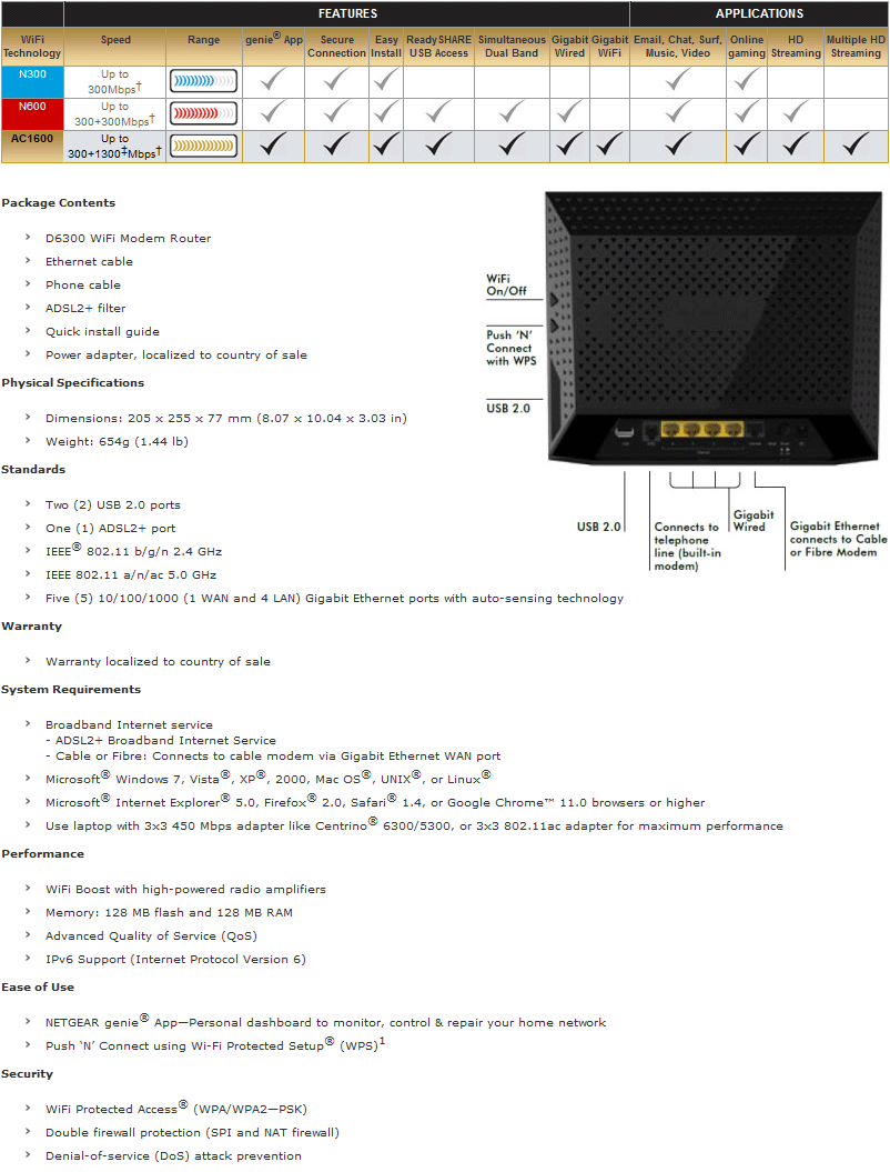 Buy Netgear D6300 Dual Band Gigabit WiFi Modem Router [zzD6300] | PC ...