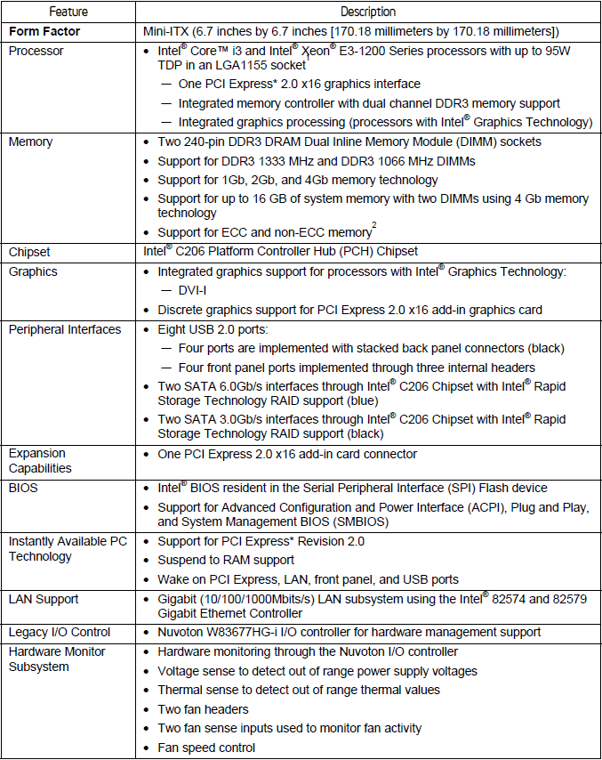 Buy Intel DBS1200KP Mini ITX Server Motherboard [DBS1200KP] | PC Case ...