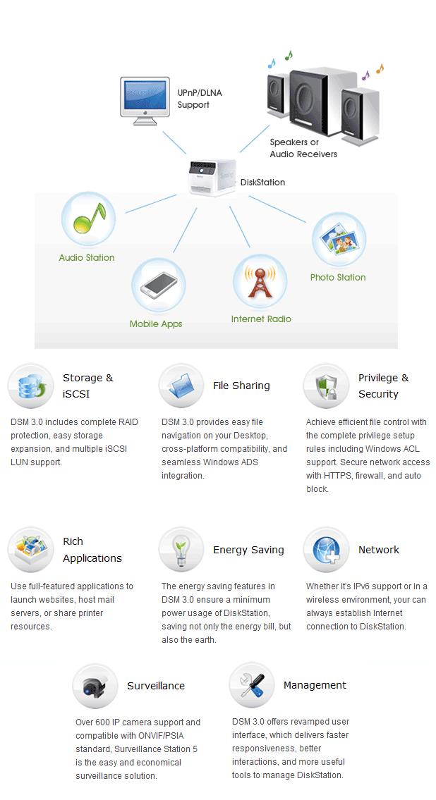 Buy Synology DS211 Standard Series 2-Bay NAS [29DS211] | PC Case Gear ...
