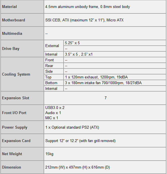 Buy Silverstone Fortress FT02B Black USB 3.0 [SST-FT02B-USB3] | PC Case ...