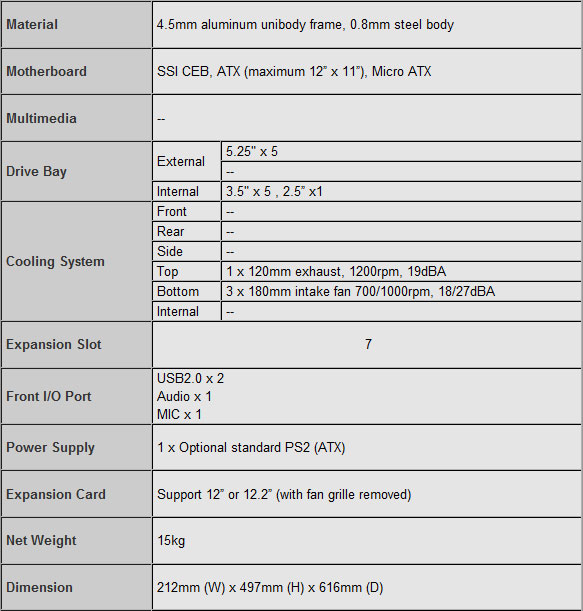 Buy Silverstone Fortress FT02B with Window [FT02B-W] | PC Case Gear ...