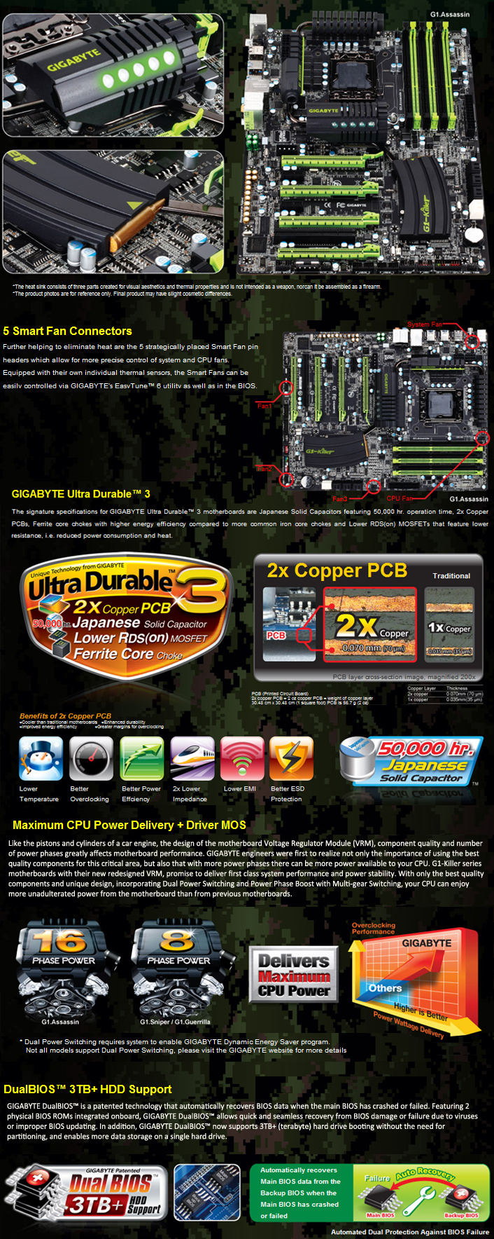 Buy Gigabyte G1-Sniper ATX Motherboard [G1-SNIPER] | PC Case Gear Australia
