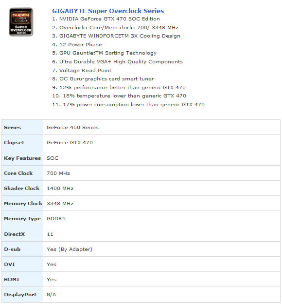 Buy Gigabyte GeForce GTX 470 Super Overclock Edition [GV-N470SO-13I ...