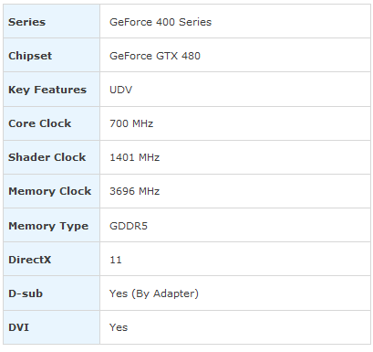 Buy Gigabyte GeForce GTX 480 Ultra Durable [GV-N480UD-15I] | PC Case ...