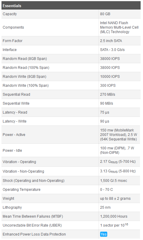 Buy Intel 320 Series 80GB SSD [SSDSA2CW080G3K5] | PC Case Gear Australia