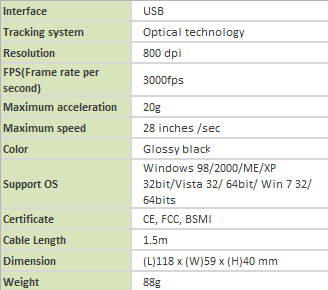 Buy Gigabyte GM-M5050 Black USB Curvy Mouse [GM-M5050] | PC Case Gear ...