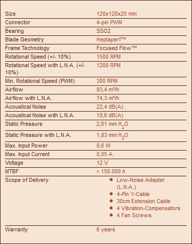 Buy Noctua NF-F12 PWM 120mm Fan (Open box) [EXD-NF-F12-PWM] | PC Case ...