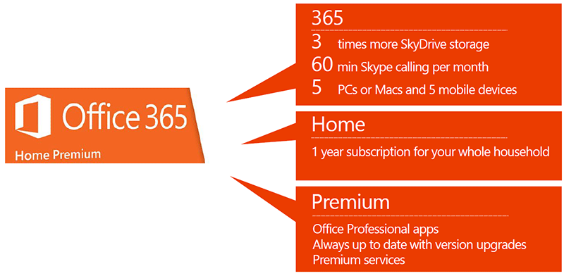 Buy Microsoft Office 365 Home 1 Year Subscription [6GQ-00017] | PC Case ...