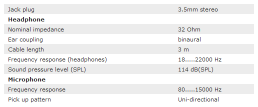 Buy Sennheiser PC151 Headphones with Mic [PC151] | PC Case Gear Australia