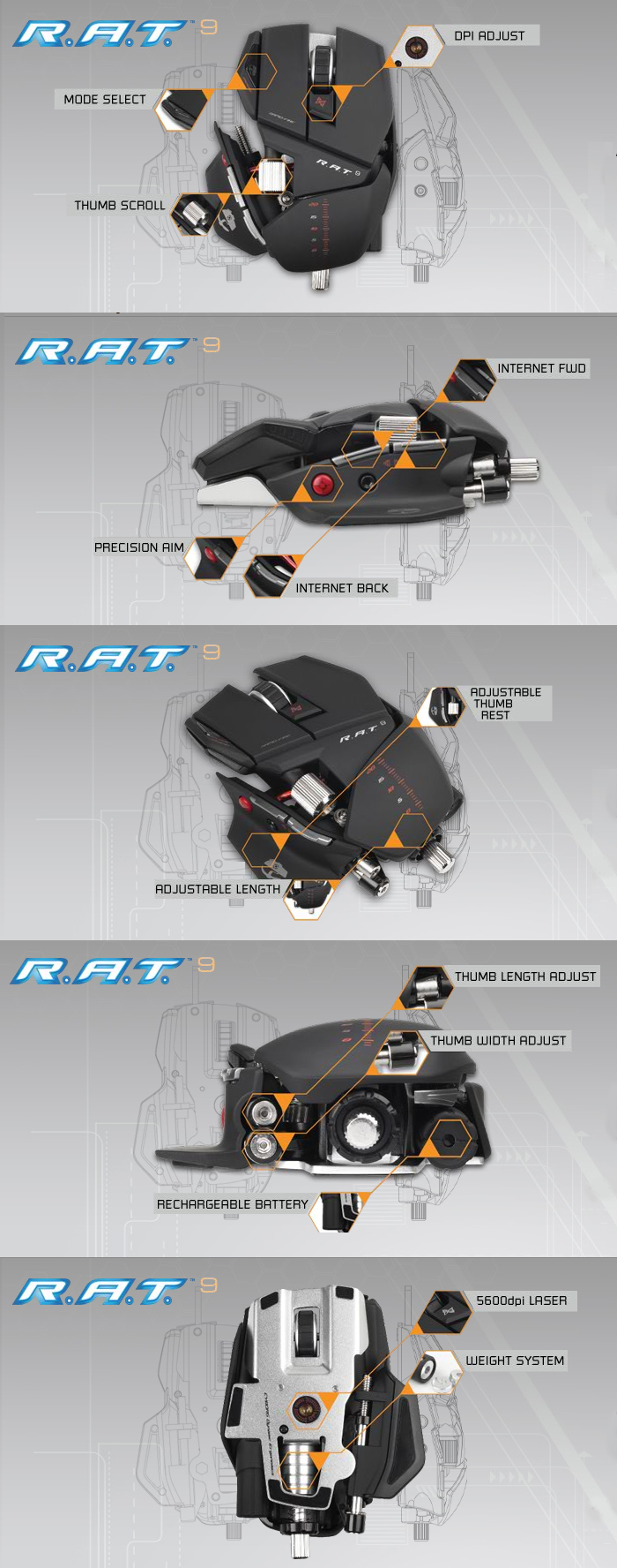Buy Saitek Cyborg R.A.T. 9 Gaming Mouse [PCAC9GM00786] | PC Case Gear ...